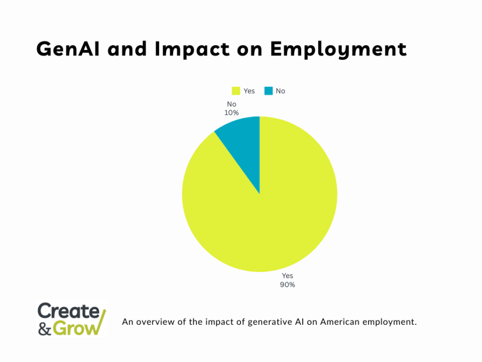 65 Eye-Opening Generative AI Statistics for 2024